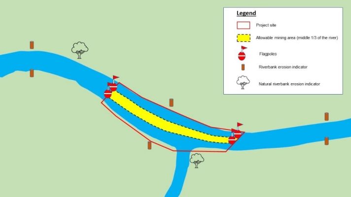 3. Environmental Condition: River Protection - Interactive Isometric Map