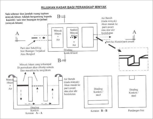 Operational & Production: Excavator - 8. Control of Oil Material and ...